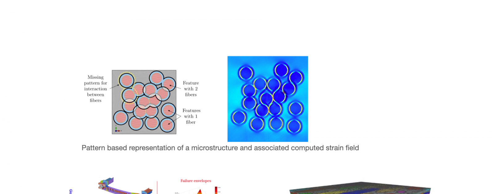 RO4 : Mechanism materials | LMPS