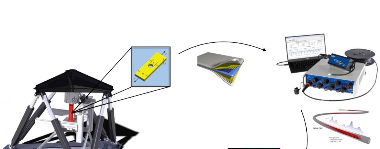 OR2 : Simulation basée sur la physique, augmentée par les données, et ...