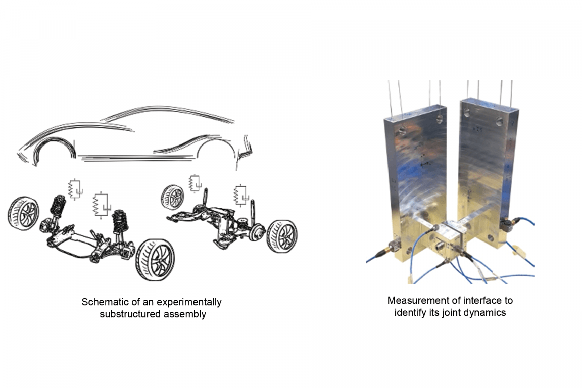 Seminr : Daniel Rixen | LMPS